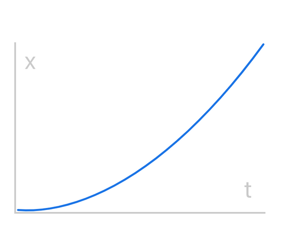 Exploring Animation Curves
